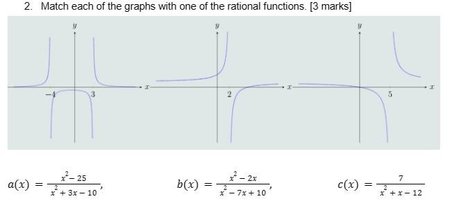 Solved 2. Match each of the graphs with one of the rational | Chegg.com