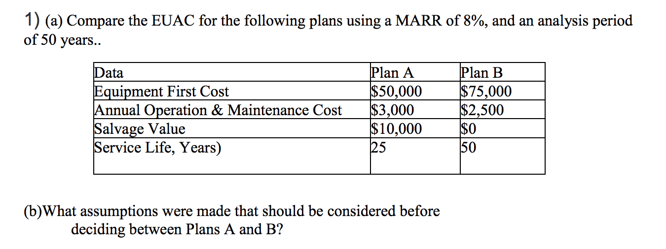 Solved 1) (a) Compare the EUAC for the following plans using | Chegg.com
