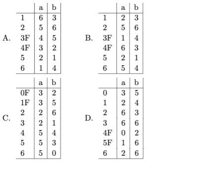 Solved Minimize the following Deterministic Finite | Chegg.com