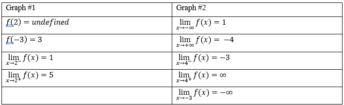 Solved \begin{tabular}{|l|l|} \hline Graph \#1 & Graph \#2 | Chegg.com