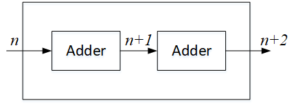 Using adders, subtracters, comparers, copiers | Chegg.com