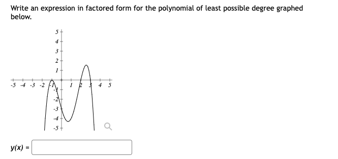 Solved Write an expression in factored form for the | Chegg.com