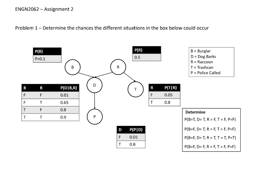 Solved Problem 1 - Determine the chances the different | Chegg.com