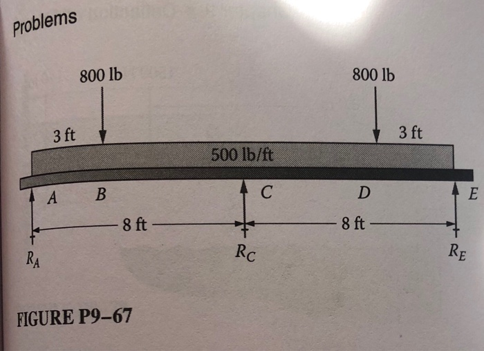 Solved Superposition: Statically Indeterminate Beams For | Chegg.com
