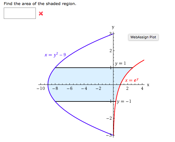 Solved: Find The Area Of The Shaded Region. WebAssign Plot... | Chegg.com