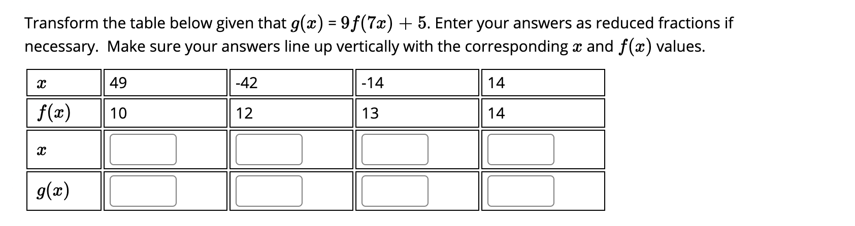 Solved Transform the table below given that g(x) = 9f(72) + | Chegg.com