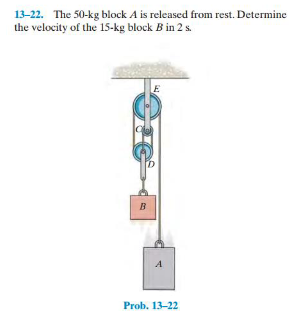 Solved 13-22. The 50−kg block A is released from rest. | Chegg.com
