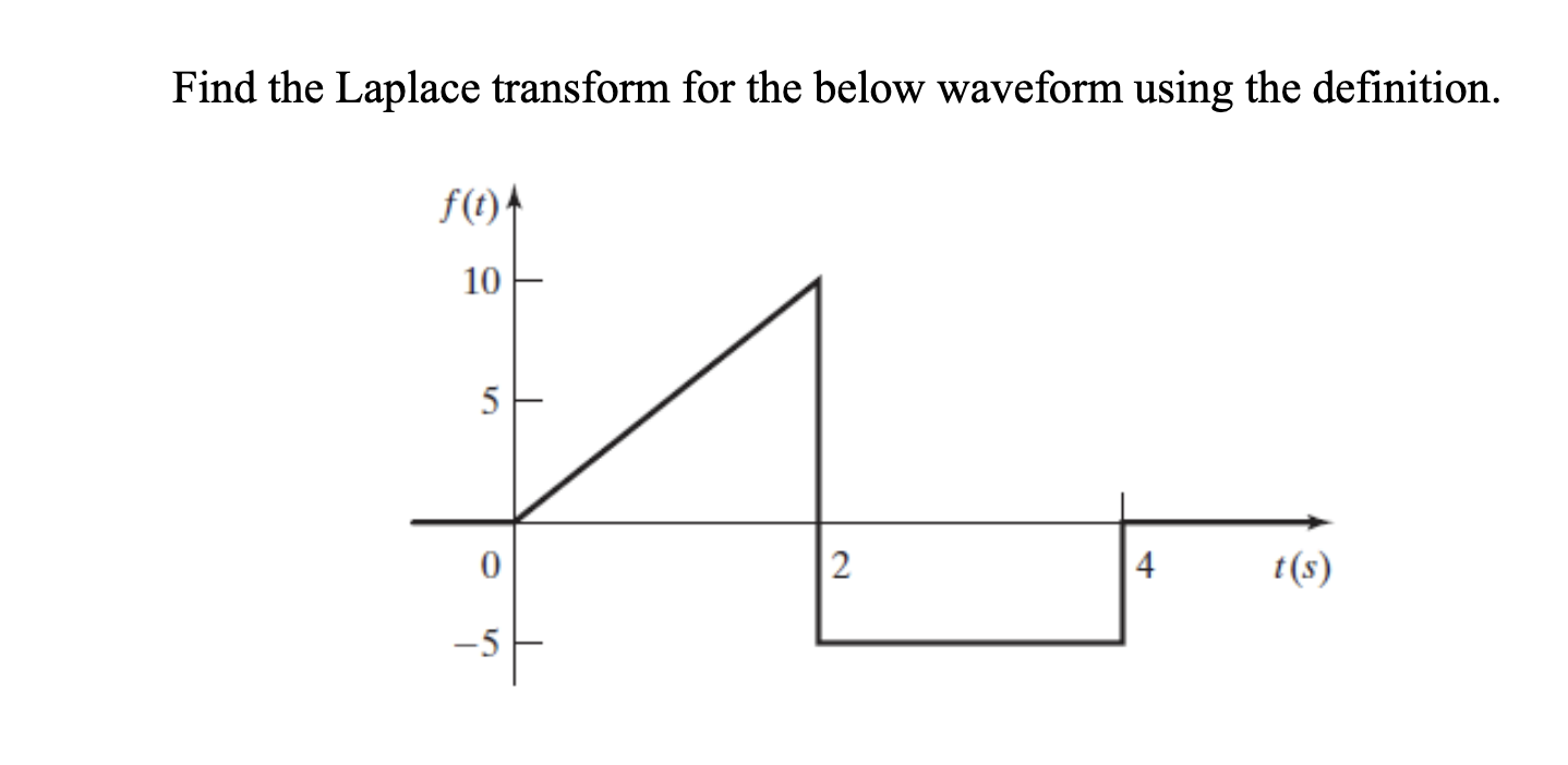 Solved Find the Laplace transform for the below waveform | Chegg.com