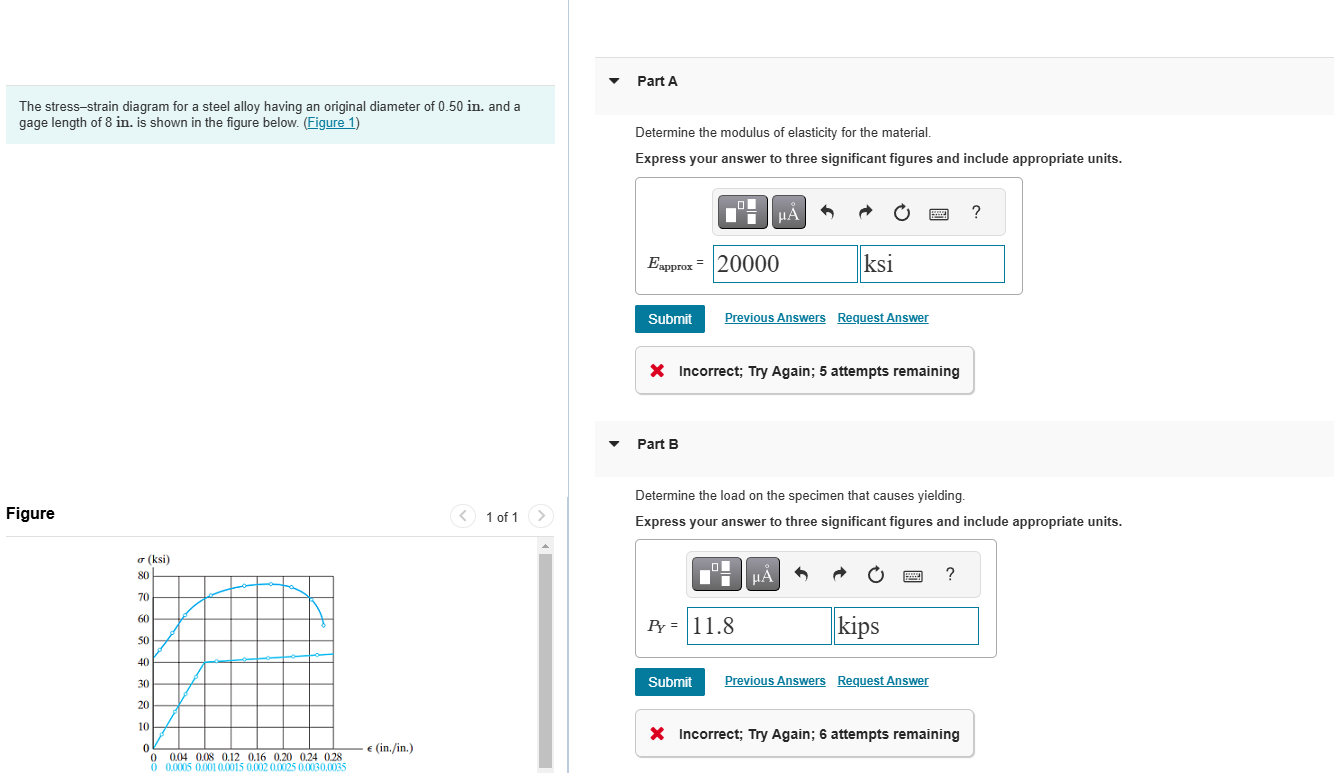 Solved Part AThe stress-strain diagram for a steel alloy | Chegg.com