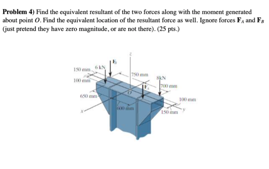 Solved Problem 4) Find the equivalent resultant of the two | Chegg.com