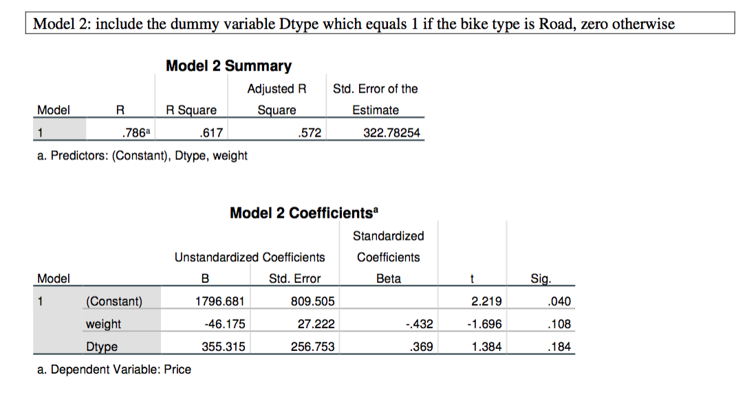Solved Model 2: include the dummy variable Dtype which | Chegg.com