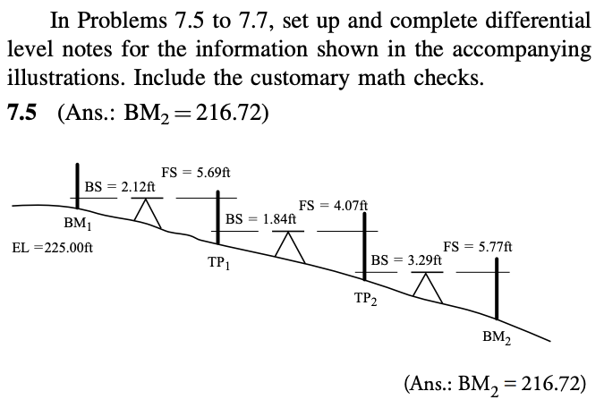 Solved In Problems 7.5 to 7.7, set up and complete | Chegg.com