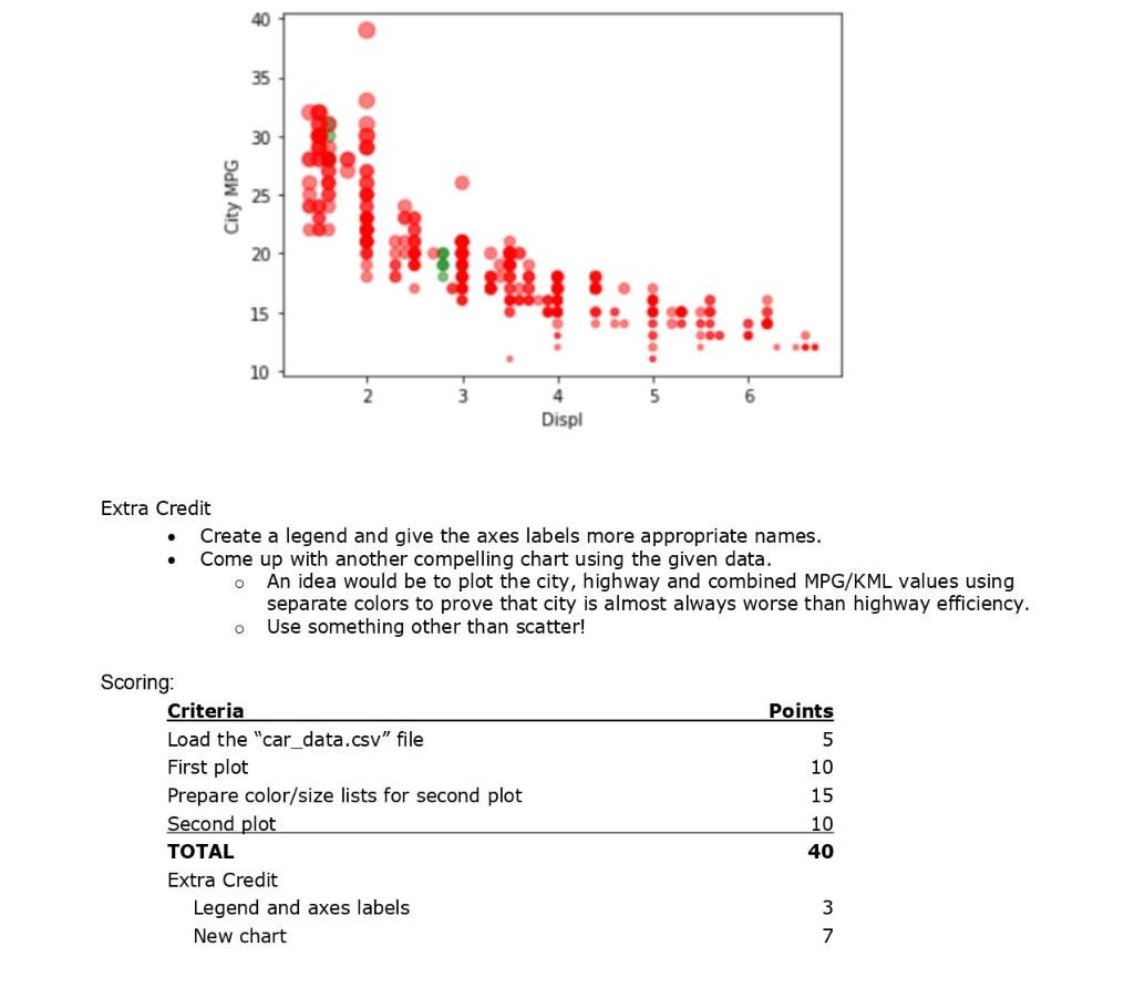 Part Ii Visualize The Data Now You Are Going To Use