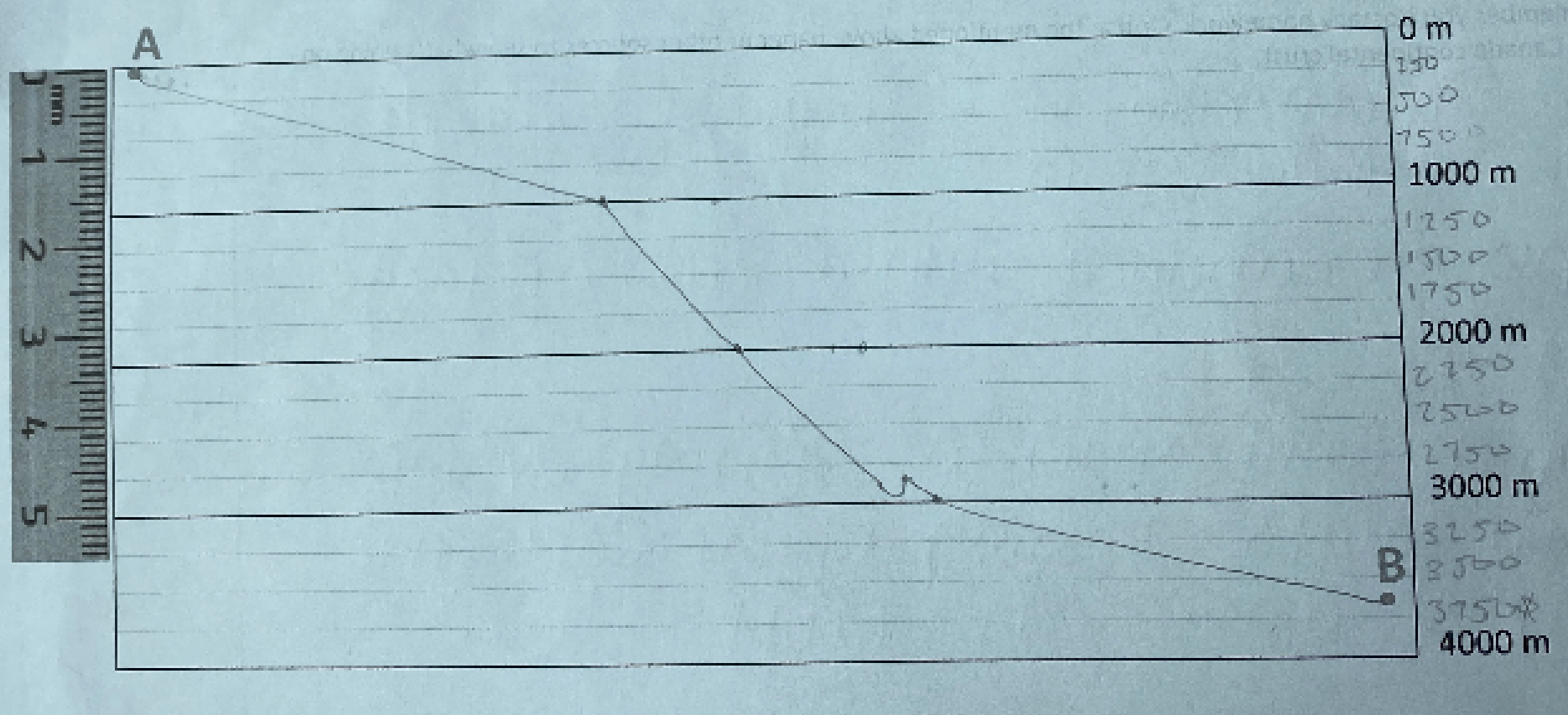 Solved I have it graphed out already, I just don't know how | Chegg.com