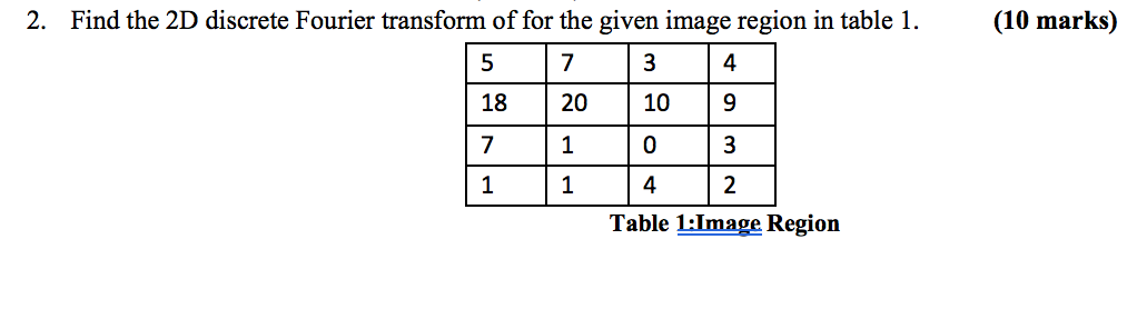 Solved (10 marks) 2. Find the 2D discrete Fourier transform | Chegg.com