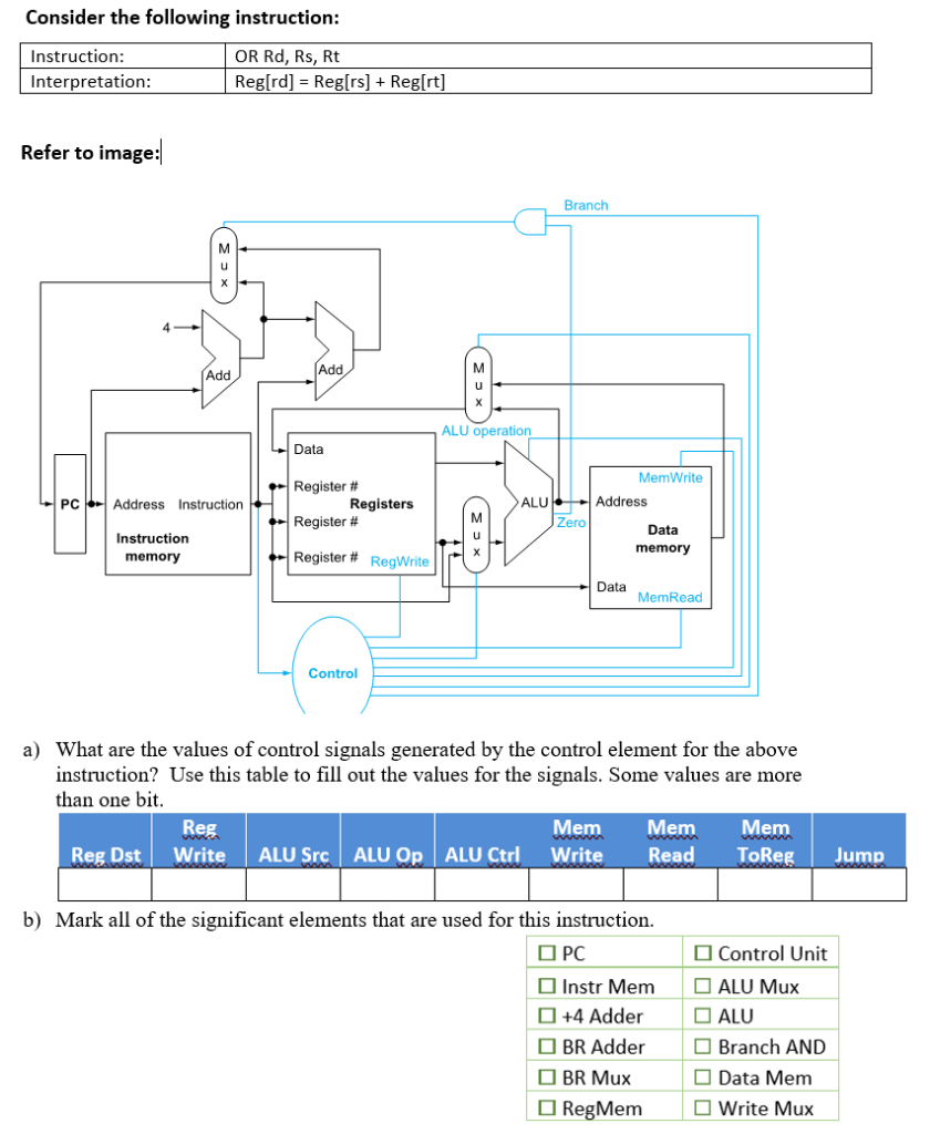 Consider the following instruction: Instruction | Chegg.com