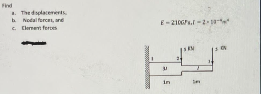 Solved Find a. The displacements, b. Nodal forces, and | Chegg.com