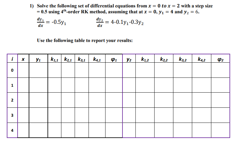 Solved Solve the following set of differential equations | Chegg.com