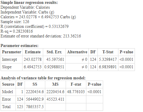 Solved What proportion of the total variation in calories is | Chegg.com