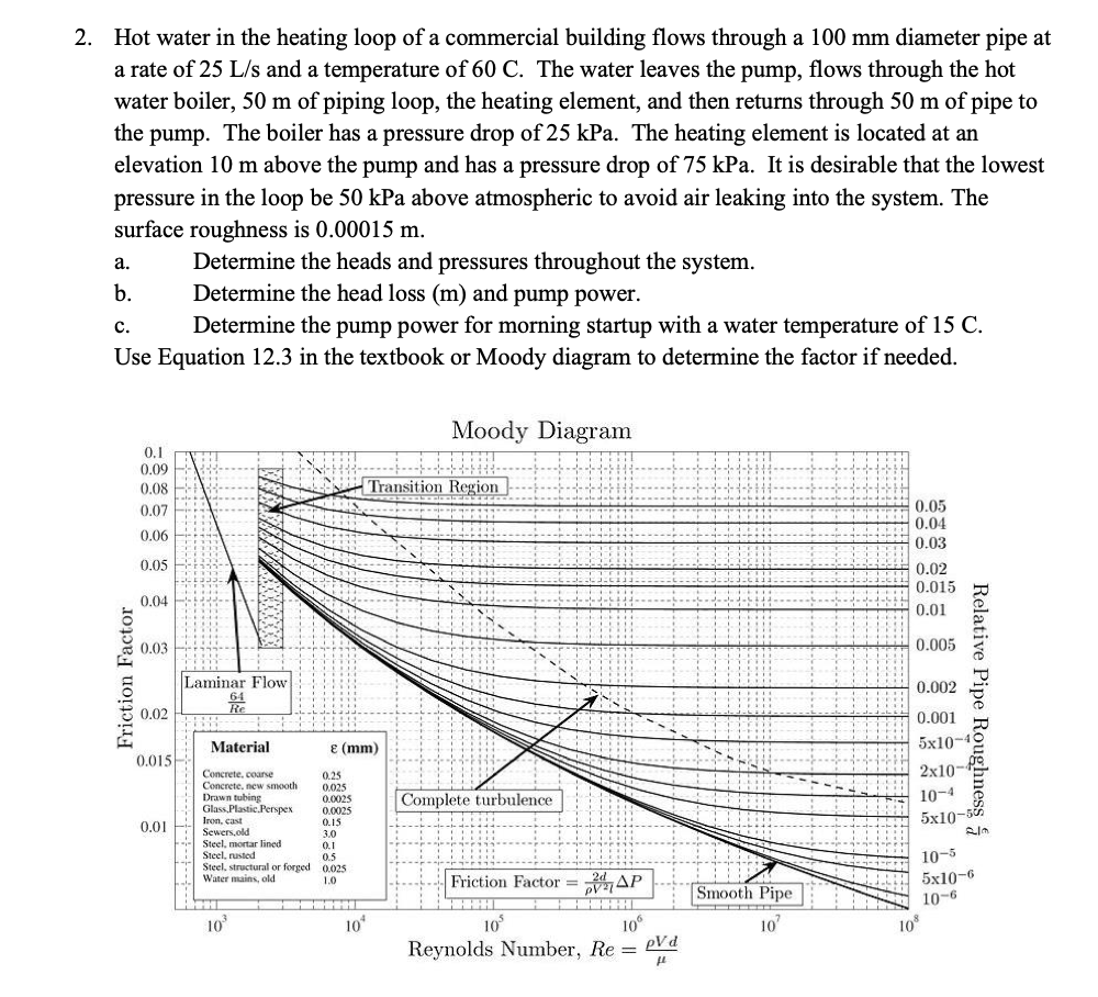 2. Hot water in the heating loop of a commercial | Chegg.com