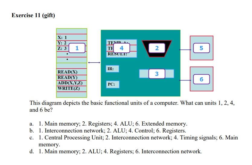Solved This diagram depicts the basic functional units of a | Chegg.com
