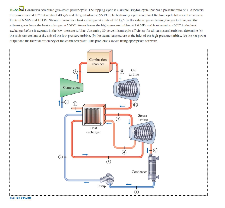 10-88 Consider a combined gas-steam power cycle. The | Chegg.com