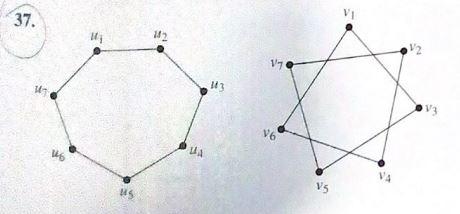 Solved Determine if the following pairs of graphs are | Chegg.com