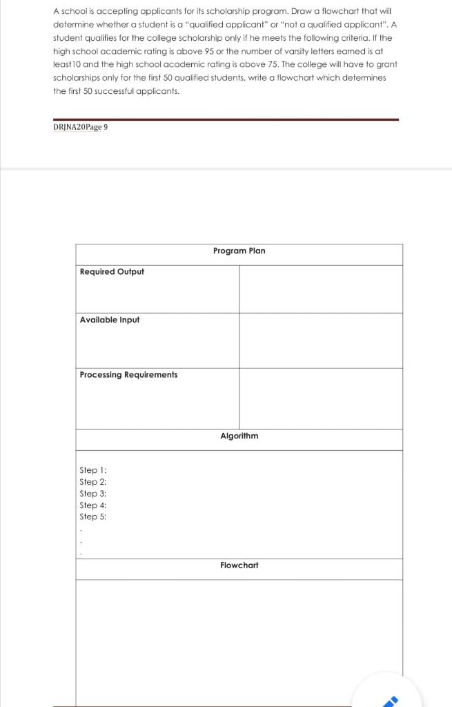 Solved Give the REQUIRED OUTPUT, AVAILABLE OUTPUT, | Chegg.com