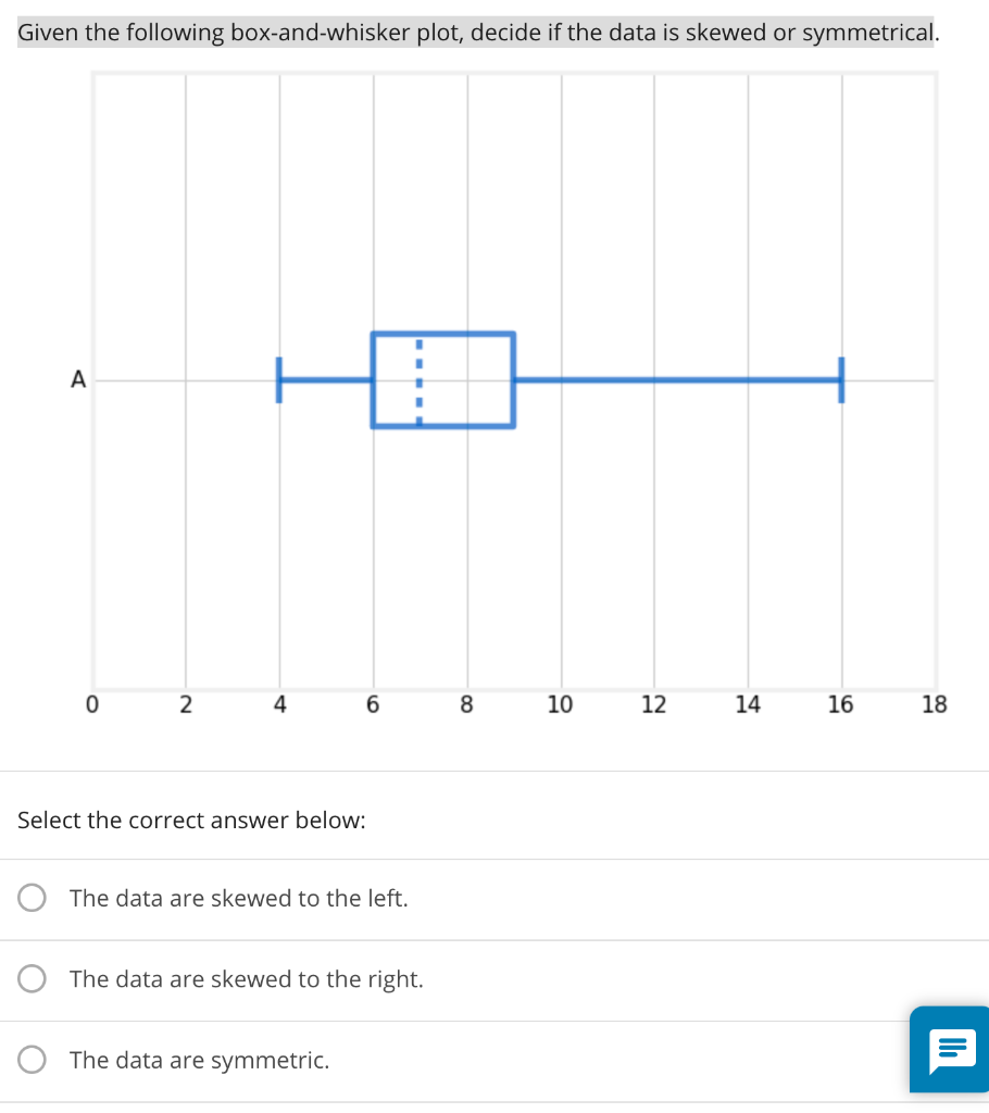 Solved Given the following box-and-whisker plot, decide if | Chegg.com