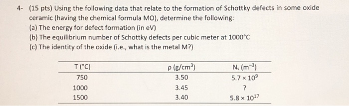 Solved 4 (15 pts) Using the following data that relate to | Chegg.com