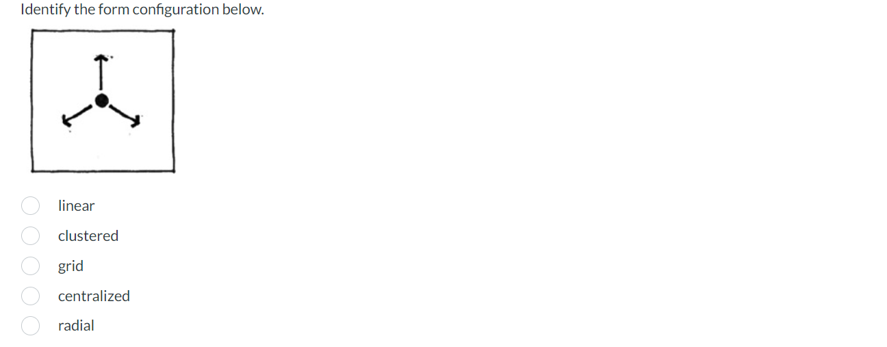 Solved Identify the form configuration below. linear | Chegg.com