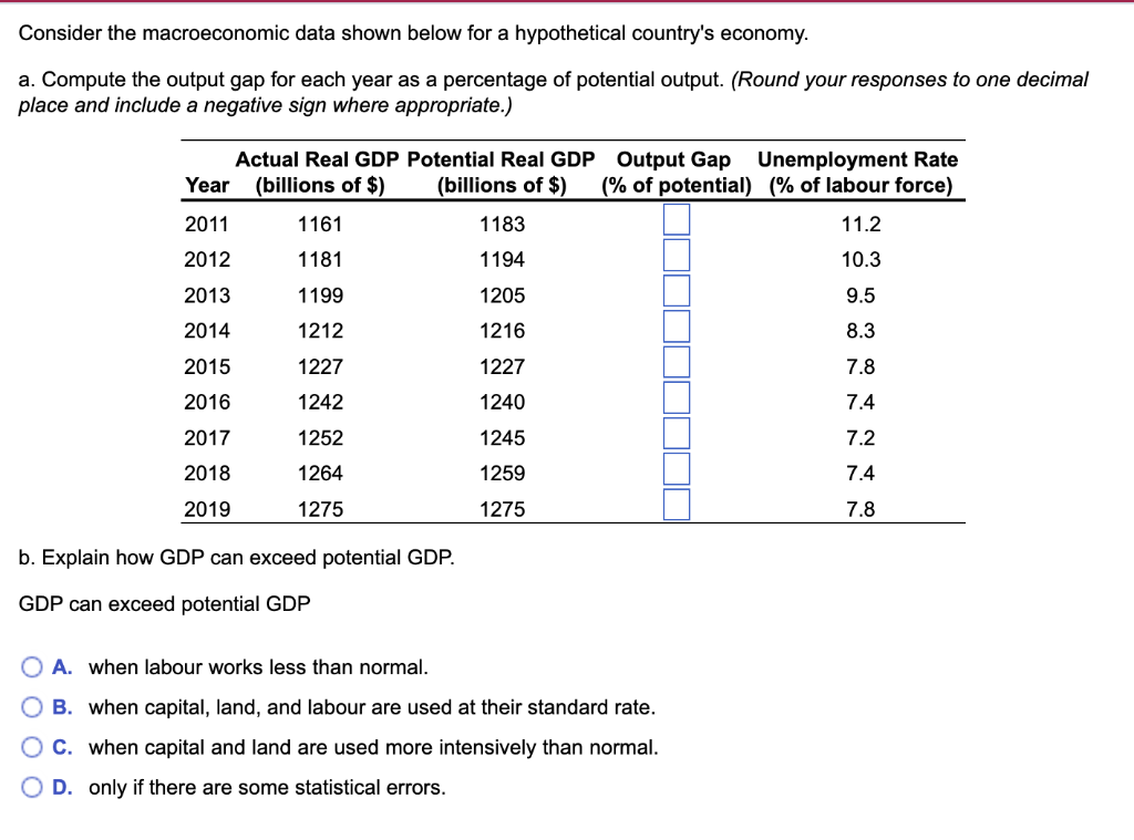 Solved Consider the macroeconomic data shown below for a | Chegg.com
