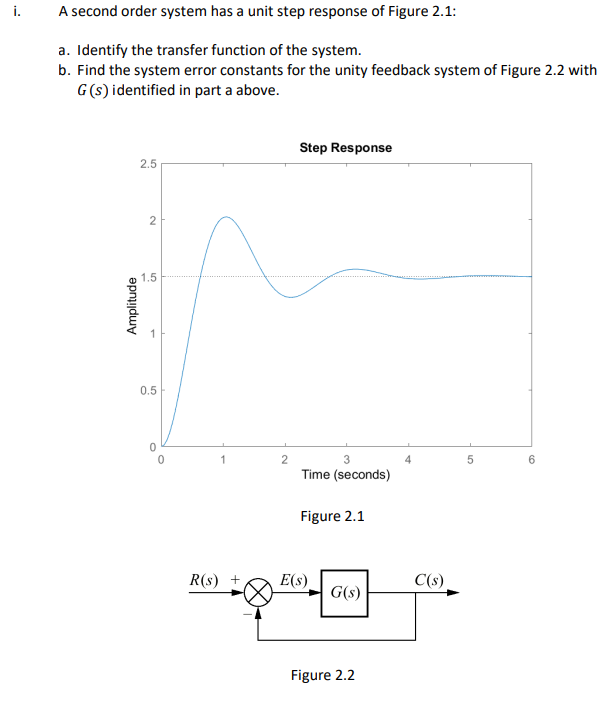 Solved i. A second order system has a unit step response of | Chegg.com