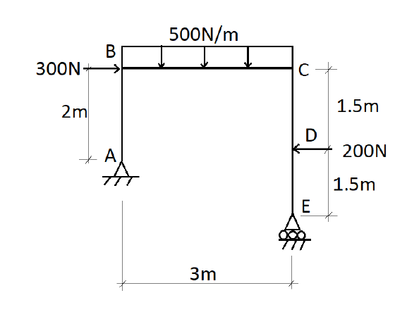 Solved Axial, shear and moment diagram. | Chegg.com
