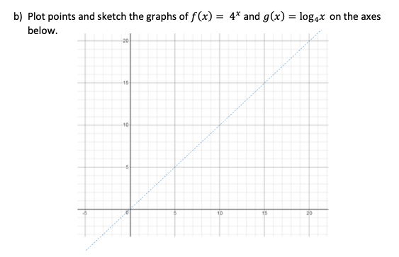 Solved a) Let f(x) = 4* and g(x) = log4x. Fill in the charts | Chegg.com