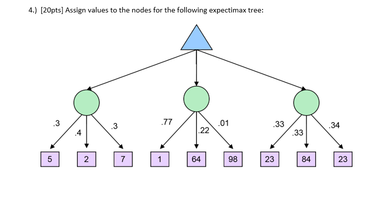 Solved 4.) [20pts] Assign values to the nodes for the | Chegg.com