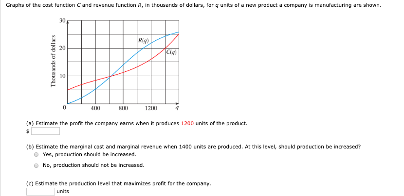 Solved Graphs of the cost function C and revenue function R, | Chegg.com