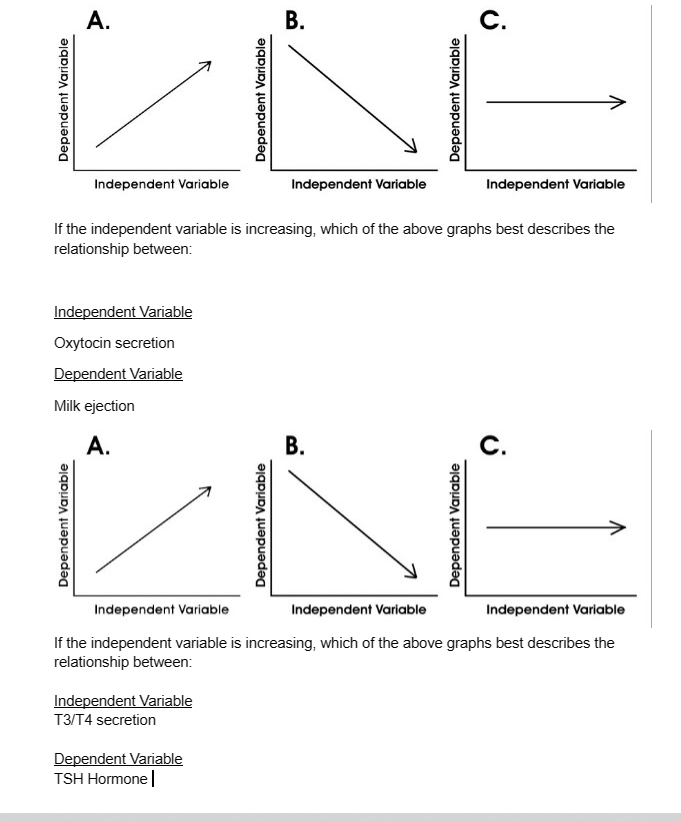 Solved Please explain why it is increasing, decreasing, or | Chegg.com