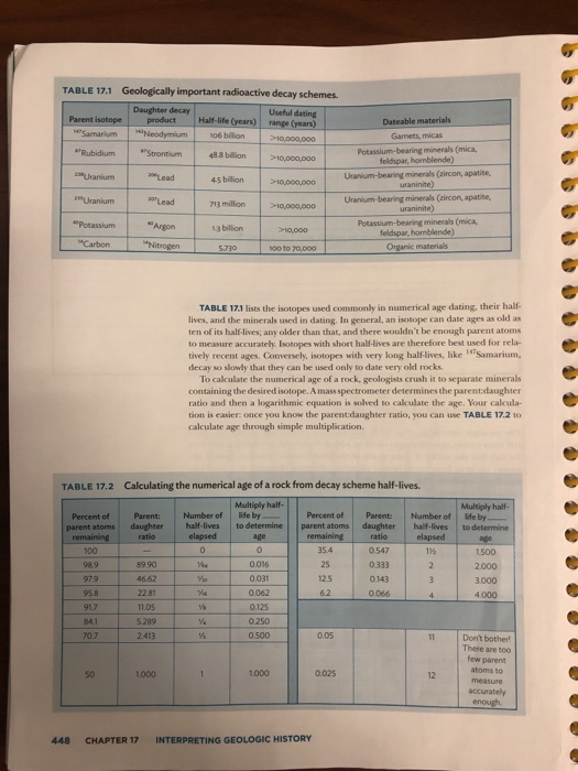 Solved Name: Course: Section:-- Date: (a) First, get | Chegg.com