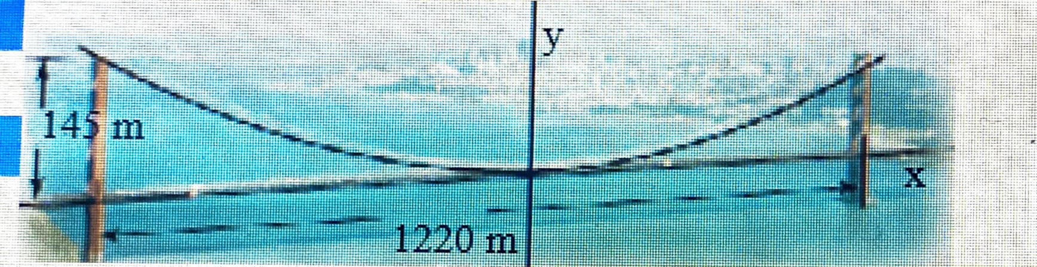 Solved The profile of the cables on a suspension bridge may | Chegg.com
