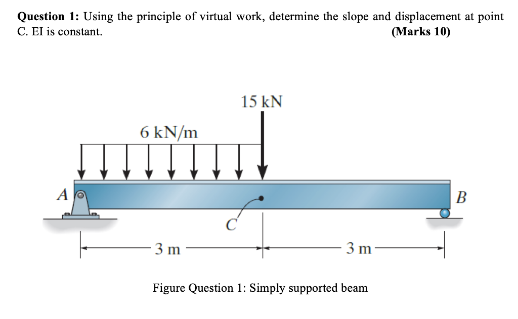 Solved Question 1: Using the principle of virtual work, | Chegg.com