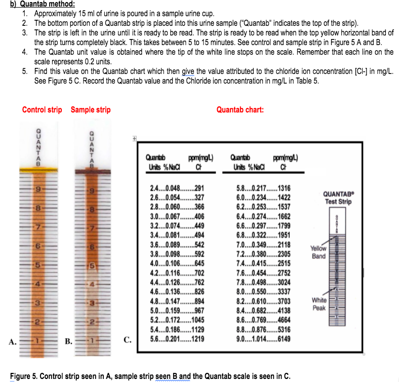 Solved b) Quantab method: 1. Approximately 15 ml of urine is | Chegg.com
