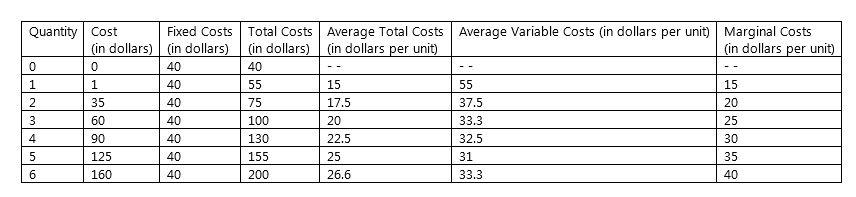 Solved 9. Refer to the above diagram. In this instance, | Chegg.com