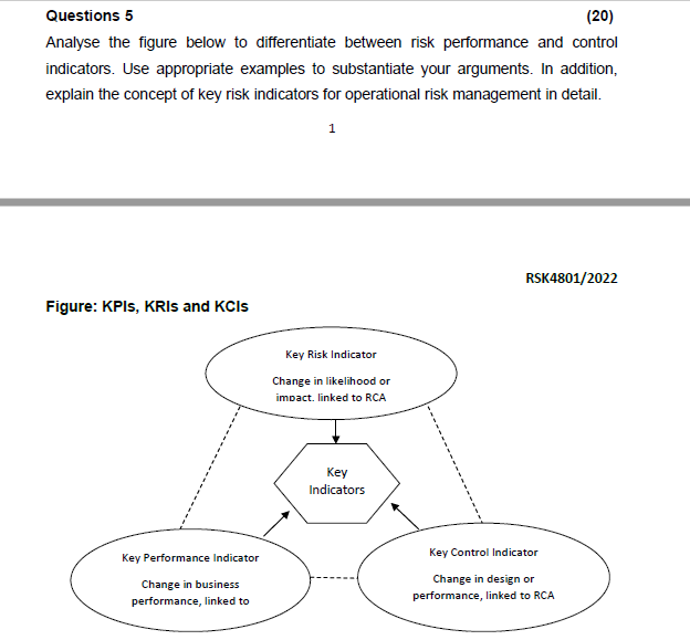 Solved Questions 5 (20) Analyse the figure below to | Chegg.com