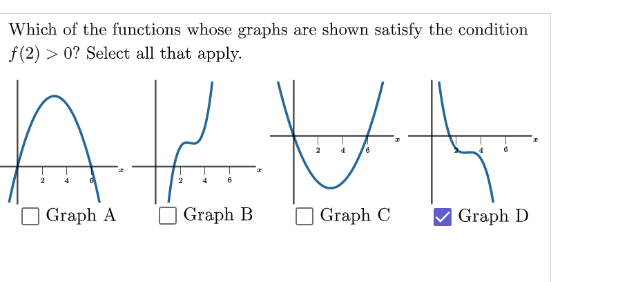 Solved Which of the functions whose graphs are shown satisfy | Chegg.com