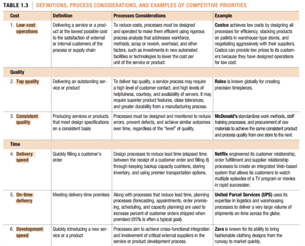 Solved VIDEO CASE Using Operations to Create Value at | Chegg.com