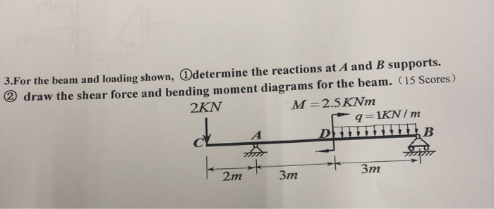 Solved 3.For the beam and loading shown, Ddetermine the | Chegg.com