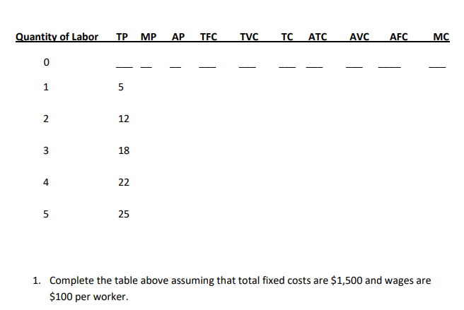 Solved Quantity of Labor TP MP AP TFC TVC TC ATC AVC AFC MC | Chegg.com Solved Quantity of Labor TP MP AP TFC TVC TC ATC AVC AFC MC | Chegg.com