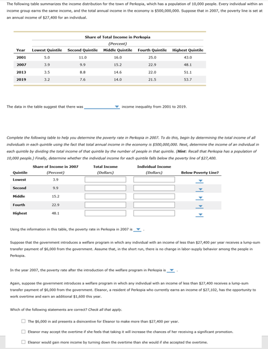 Solved The following table summarizes the income | Chegg.com