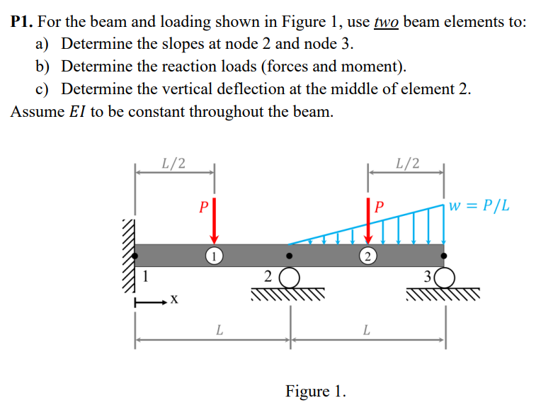 Solved P1. For the beam and loading shown in Figure 1, use | Chegg.com
